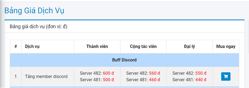 Buff Member Discord Thành Công 100% - Hack Mem Discord Gía Rẻ
